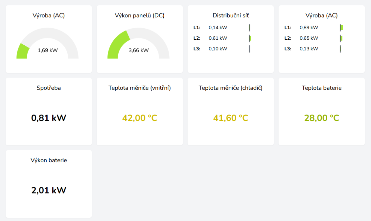 Přehled funkcí - SolarPilot
